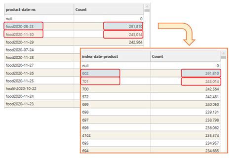 Engineering Functions