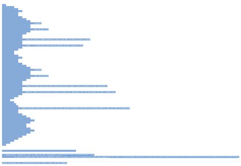 Notification Emails Contain Lots Of Whitespace And Empty Lines In