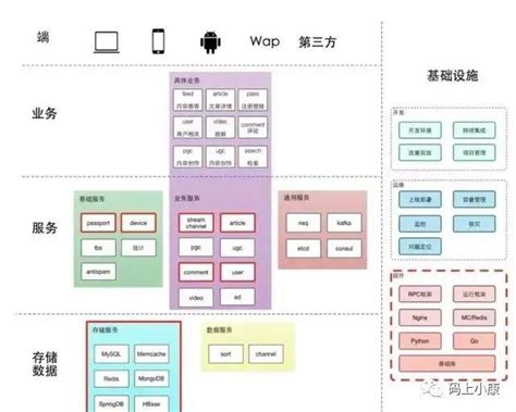 后端 微服务架构实施原理详解（详细、全面、推荐收藏） 个人文章 Segmentfault 思否