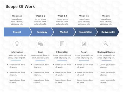 Scope Of Work PowerPoint Template SlideUpLift