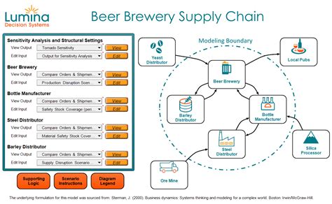 Filebrewery Supply Chainpng Analytica Wiki