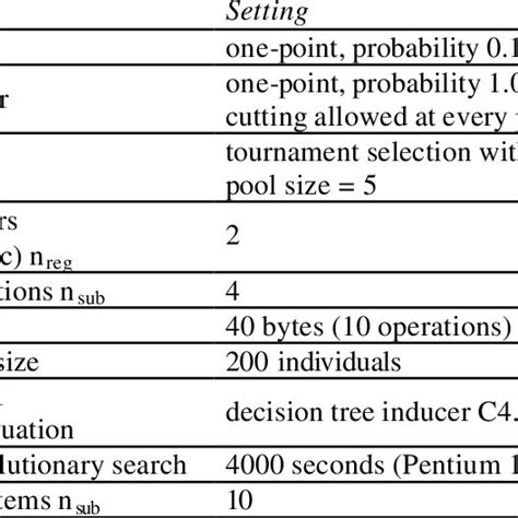 The Coevolutionary Feature Synthesis Algorithm Download Scientific Diagram