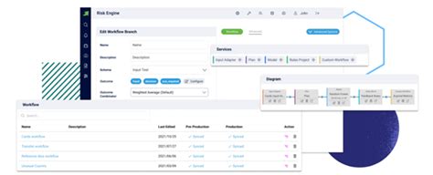 AI Powered Fraud Detection 5 Revolutionary Techniques Avkalan Ai