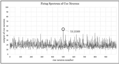 An Associative Memory Model With Very High Memory Rate Image Storage