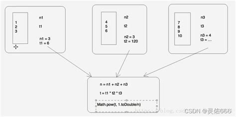 sparksql中自定义聚合 udaf 函数 spark自定义udaf csdn博客