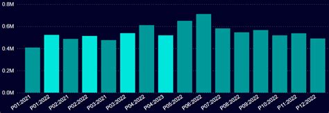 Solved Fiscal Year And Month Microsoft Fabric Community