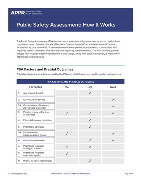 Public Safety Assessment Algorithm Documentcloud Public Safety Assessment Algorithm Documentcloud