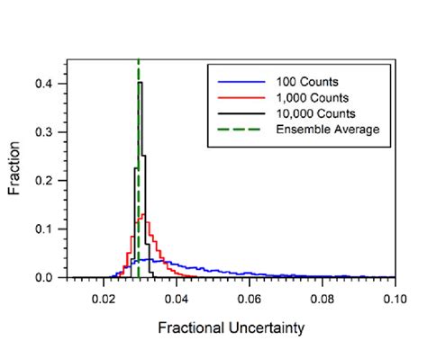 Random Parameter Usage Sampling Reproduces Fractional Uncertainty Download Scientific Diagram