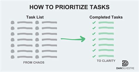 How To Prioritize Tasks 7 Powerful Frameworks For Prioritization How To Prioritize Tasks 7 Powerful Frameworks For Prioritization