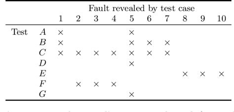 Figure 1 From Prioritizing Regression Tests For Desktop And Web Applications Based On The