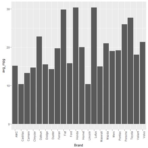 3 Simple Data Transformation Tricks In R That Are Often Not Used DataScience