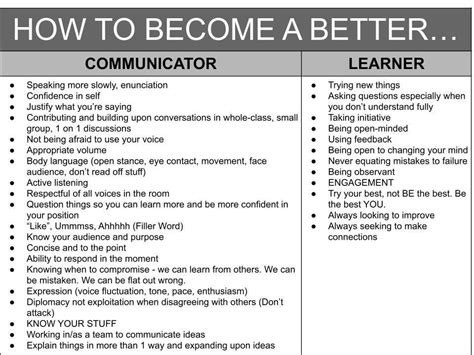 Shelly Sanchez Terrell On Linkedin How To Become A Better Communicator