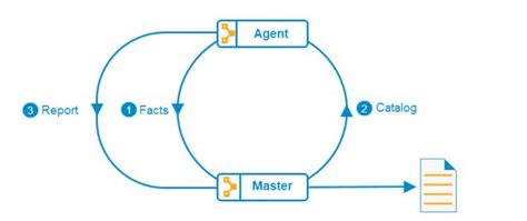 What Is Puppet