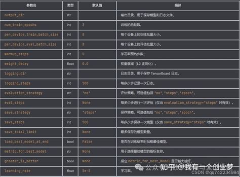 TransformerHugging Face之transformers库datasets库详解Modelscope 知乎