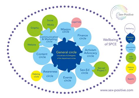 About Us Sex Positive