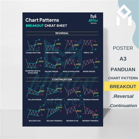 Chart Pattern Terbaru Tampilan Lebih Exsotis Bisa Dipajang Didinding Lazada Indonesia