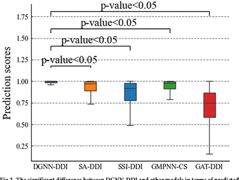 Table 1 From A Dual Graph Neural Network For Drugdrug Interactions