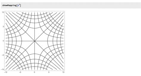 Plotting What Is The Difference In Plots Features Between Analytic Holomorphic And Non