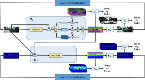 Architecture Overview Our Multi Task Framework Contains Two Branches