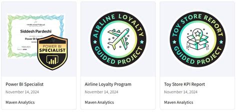 Siddesh Pardeshi On Linkedin Mavenanalytics Powerbi Datavisualisation Dataanalysis