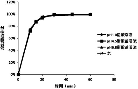 Butyphthalide Self Microemulsion Composition And Preparation Method And