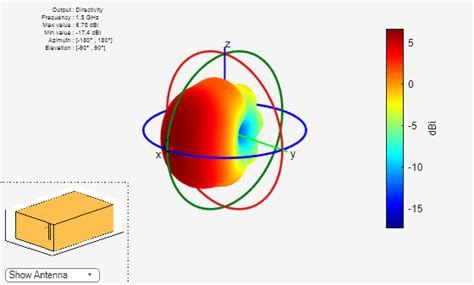 Waveguide Create Regular Or Ai Based Rectangular Waveguide Matlab