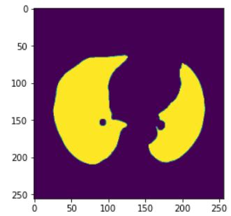 CNN Image Segmentation