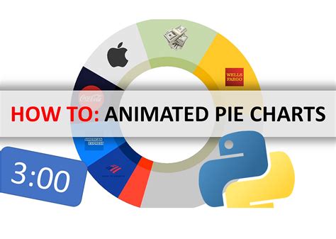 How To Make Animated Pie Charts With Python In 3 00 Minutes