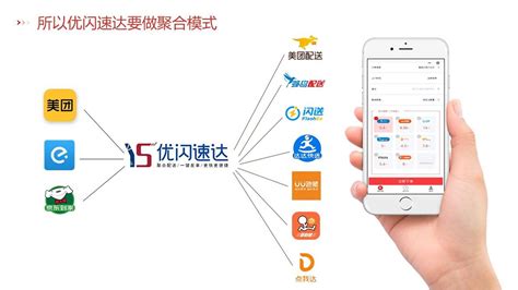 优闪速达 聚合配送平台领跑者第七批图集 搜狐大视野 搜狐新闻