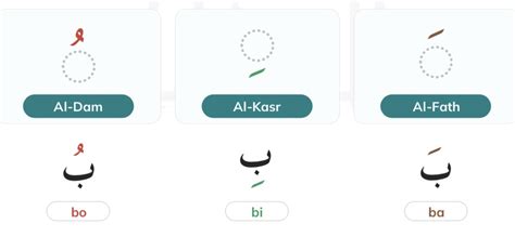 Tajweed Symbols In The Quran With Examples Shaykhi Academy