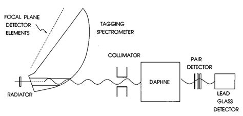 Schematic View Of The Experimental Layout Download Scientific Diagram