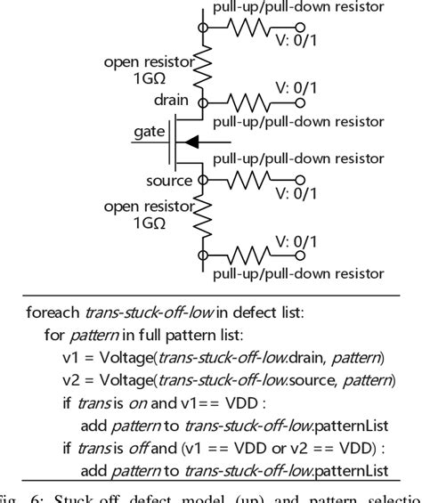 Figure 6 From Improving Efficiency Of Cell Aware Fault Modeling By Utilizing Defect Free Analog