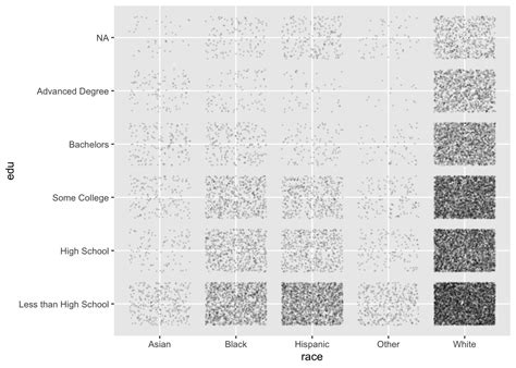 4 Two Variables Data Visualization In R With Ggplot2