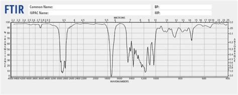 Solved H NMRCommon Name IUPAC Name CAS No Solvent Non Chegg Com