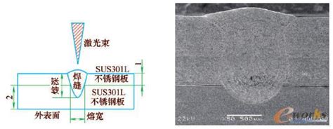 什么是全熔透焊缝