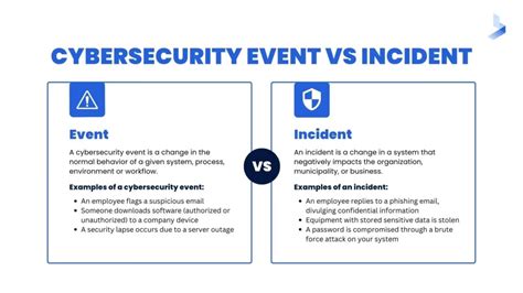 Eventos Vs Incidentes En It Clarificando Las Diferencias Clave Kaboom Eventos