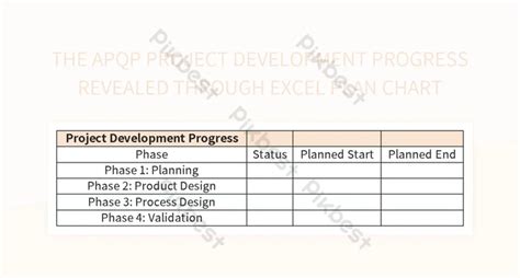7500 Apqp Project Excel Templates Free Download Pikbest
