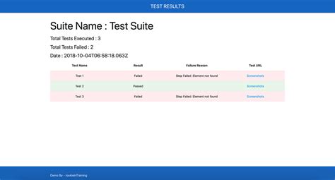Generating Html Reports For Your Tests Via Gradle · Ishs Blog