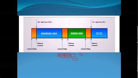 17 Certified Ethical Hacker Ceh Buffer Overflow كورس الهكر الاخلاقى Youtube