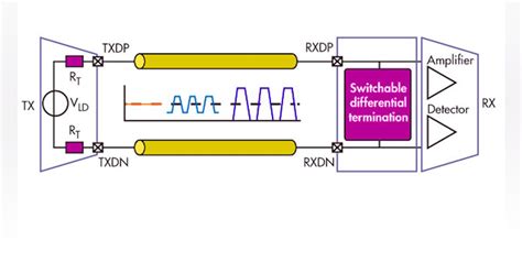 The Mipi M Phy Reduces Power In Mobile Chip To Chip Interfaces