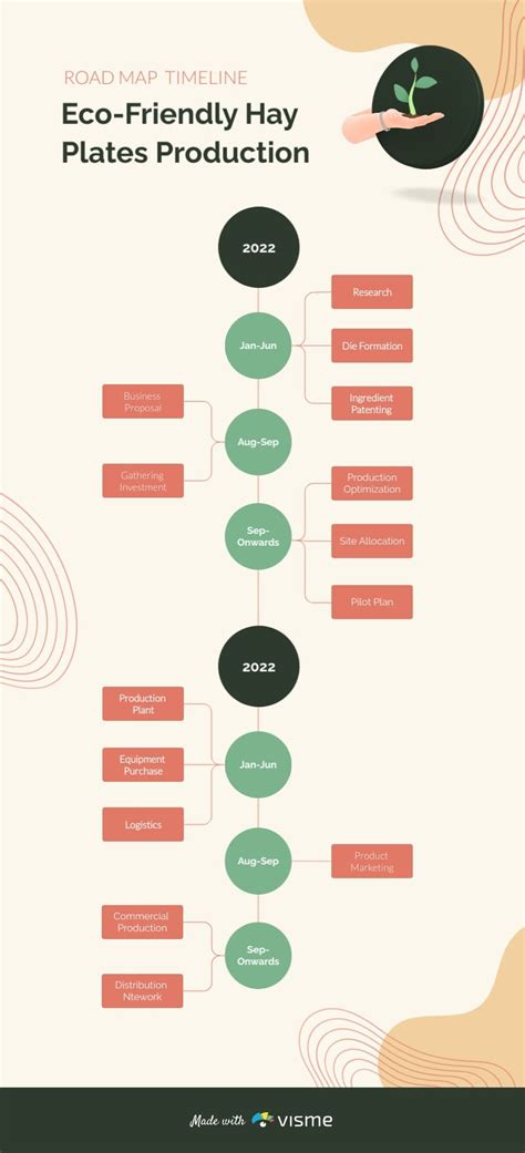 Interactive Timeline Site Examples At Henry Briggs Blog