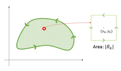 Greens Theorem 공돌이의 수학정리노트 Angelos Math Notes