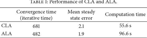 Table 1 From Sampling Adaptive Learning Algorithm For Mobile Blind