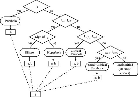 Figure 3 4 From Model Based Recognition Of Curves And Surfaces Using Tactile Data Semantic Scholar