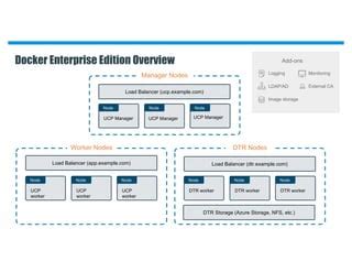 Demystifying Container Connectivity With Kubernetes In Docker Ppt