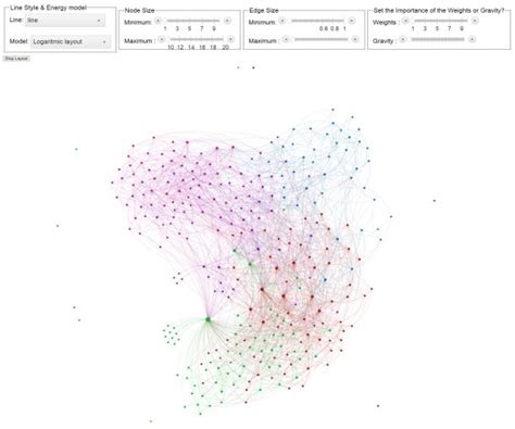 collaboration graph download scientific diagram