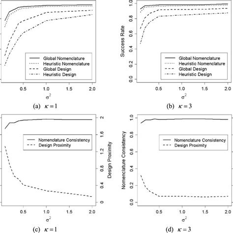 Heuristic Optimization Vs Global Optimization Download Scientific Diagram