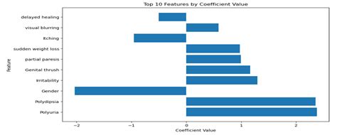 python ai提示词糖尿病预测模型融合构建：伯努利朴素贝叶斯、逻辑回归、决策树、随机森林、支持向量机svm应用 csdn博客