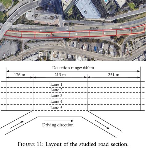 Figure 11 From Vehicle Speed And Position Estimation Considering Microscopic Heterogeneous Car
