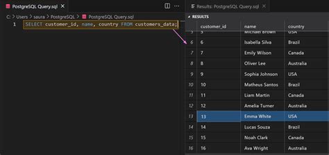 How To Delete Row In Postgresql